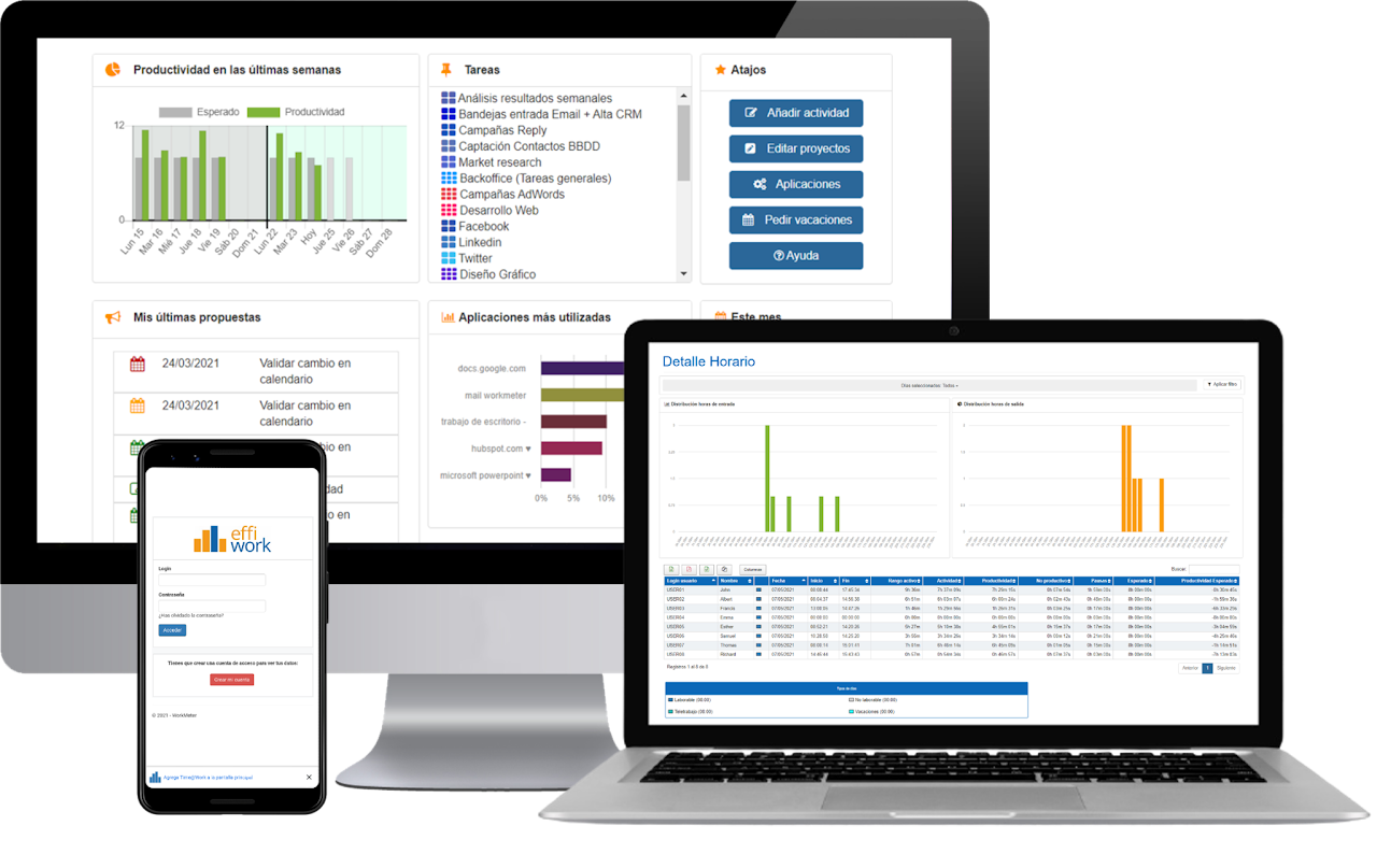 Paneles - Help Workmeter