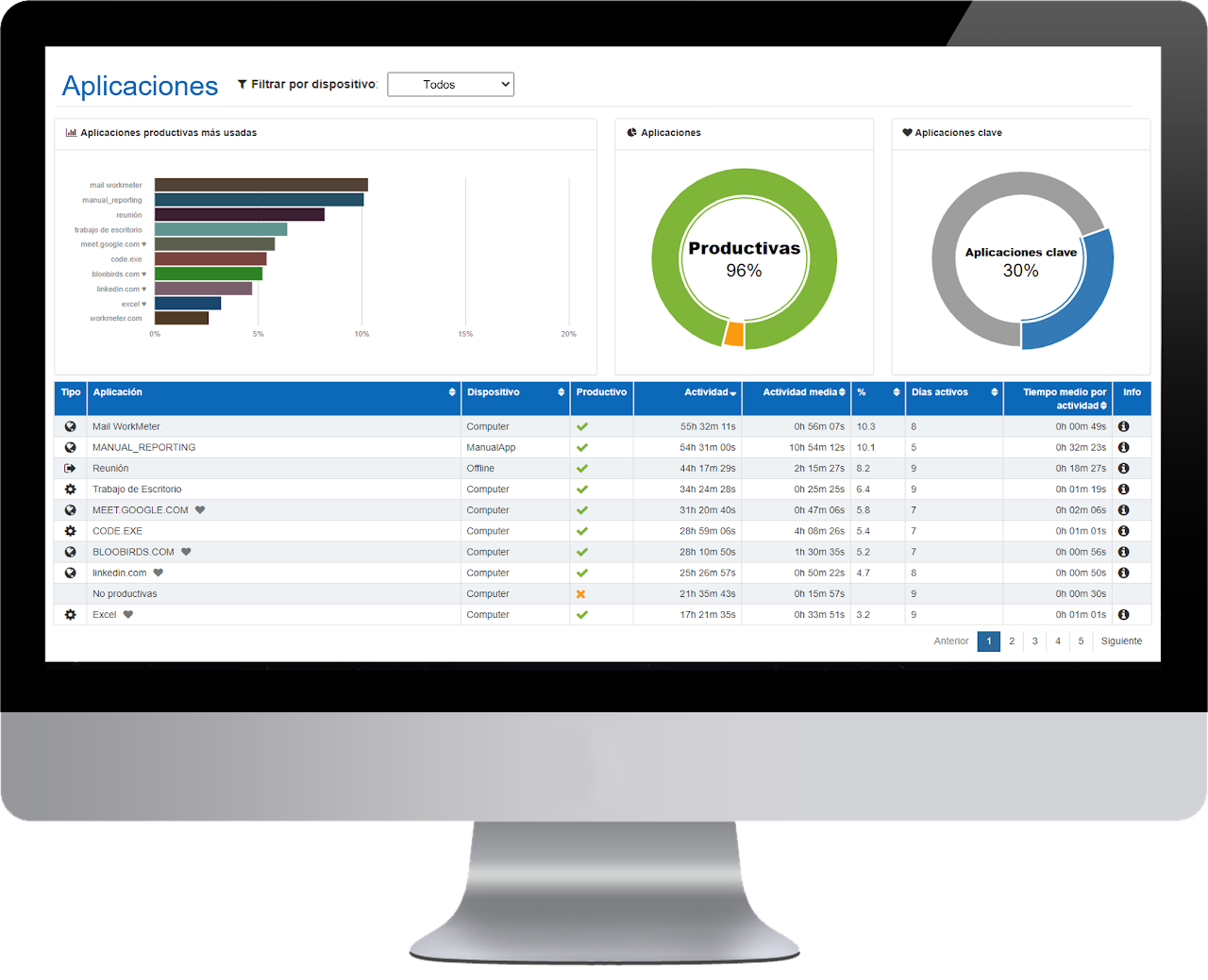 Aplicaciones - Help Workmeter