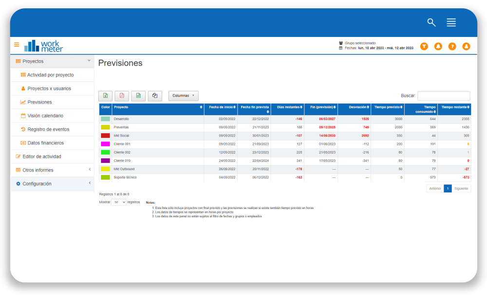 Forecasts - Help Workmeter