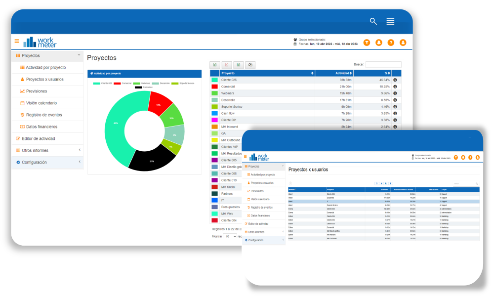 Painéis - Help Workmeter