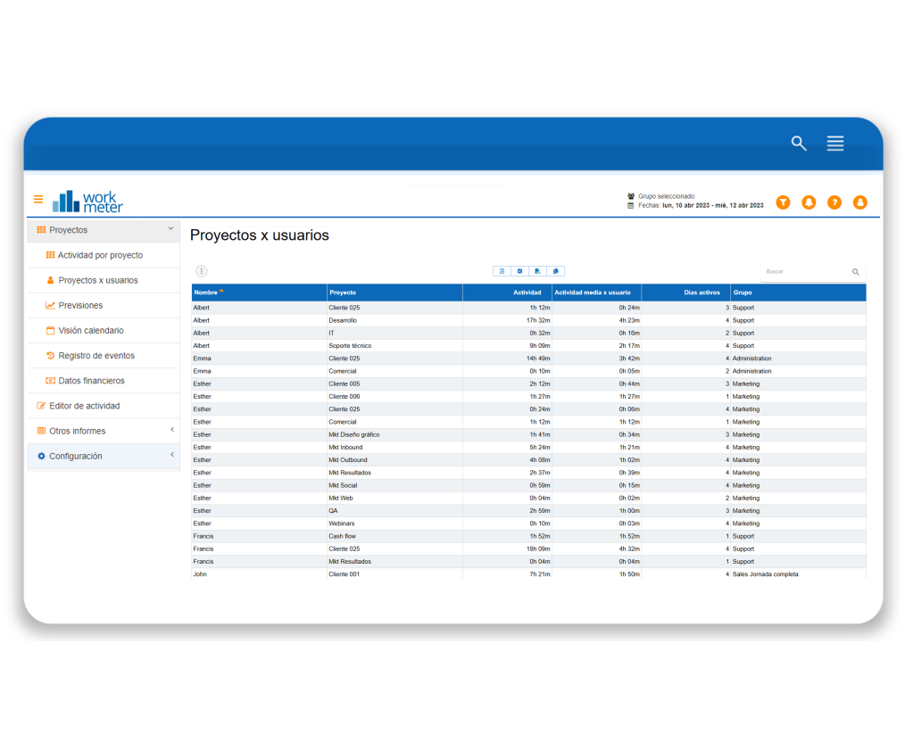 Proyectos - Help Workmeter